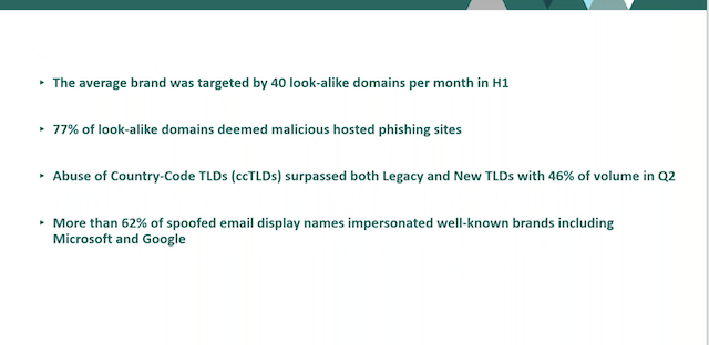 2023 Domain Impersonation Report - Key Findings | PhishLabs