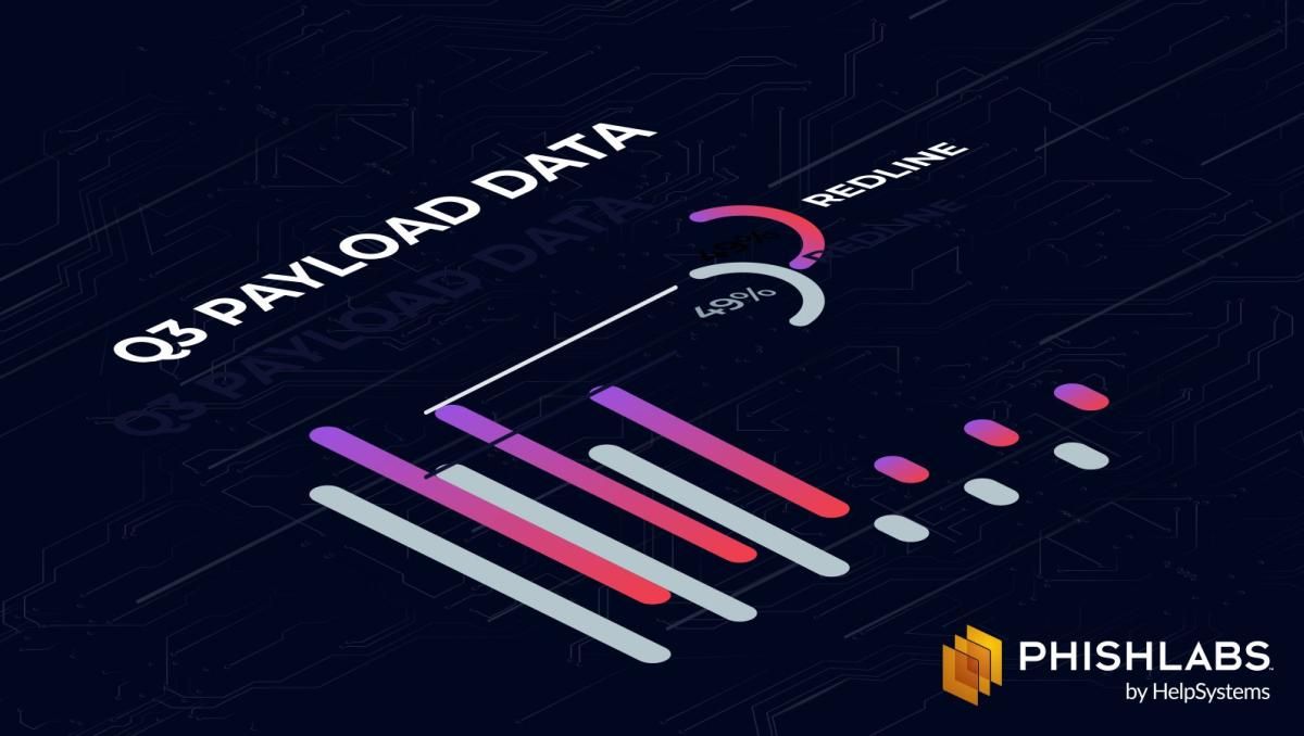 RedLine Stealer Leads Payloads in Q3 | PhishLabs